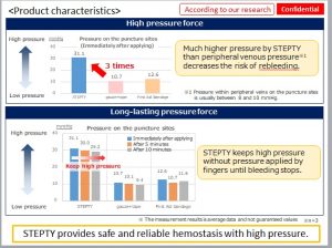 Miếng dán tĩnh mạch STEPTY - CÔNG TY TNHH XNK VÀ THƯƠNG MẠI KỸ THUẬT ...